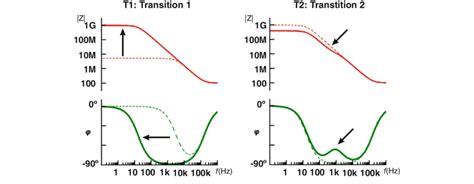 Simulated Spectra For The Three Scenarios Transition 1 The Arrows