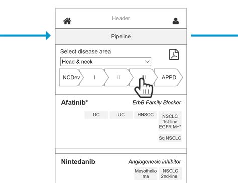 Ux Design Of Interactive Clinical Pipeline Moving Sky