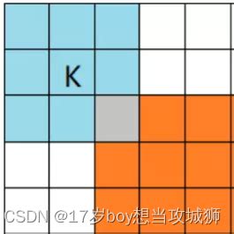Csdn