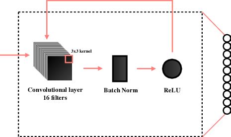 The Architecture Of Our Network Download Scientific Diagram