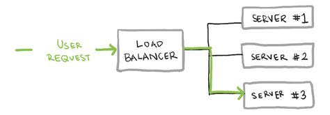 Scalability Concepts Zero Downtime Deployments