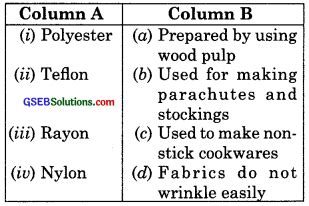 GSEB Solutions Class 8 Science Chapter 3 Synthetic Fibres And Plastics
