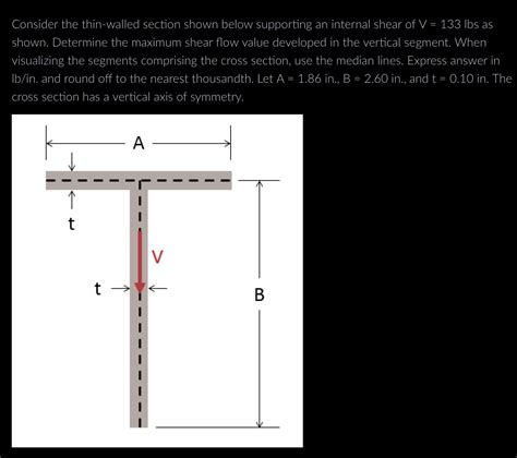 solved consider the thin walled section shown below