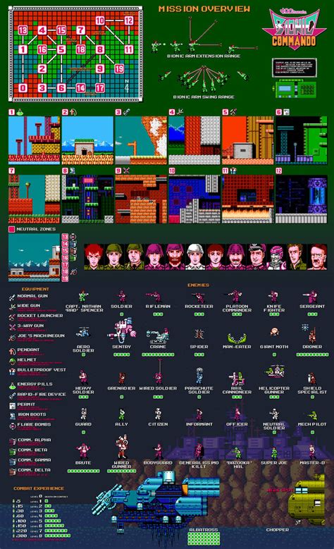 Bionic Commando Mission Overview By Vgcartography On Deviantart