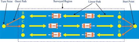 Figure 1 From Automated Defect Detection And Visualization For The