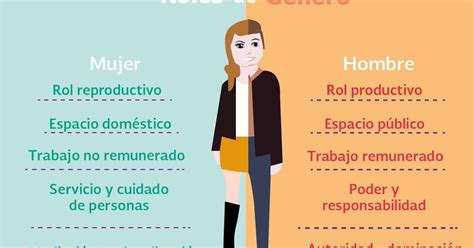 Estereotipos De GÉnero ¿quÉ Son Los Estereotipos De GÉnero