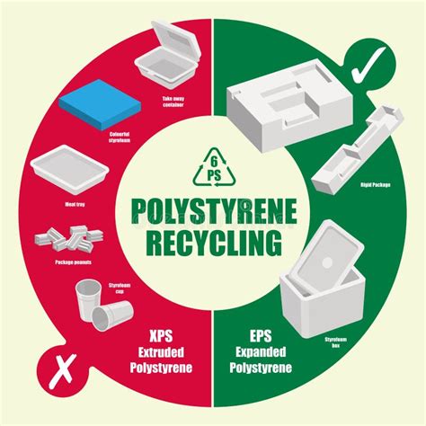 Vector Diagram Of Recyclable And Non Recyclable Polystyrene Items Stock