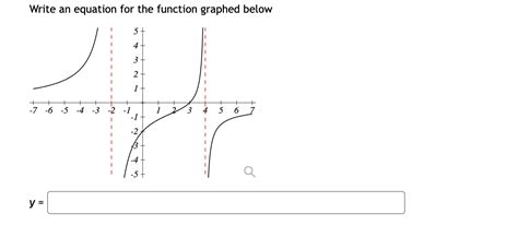 Solved Write An Equation For The Function Graphed Below Chegg