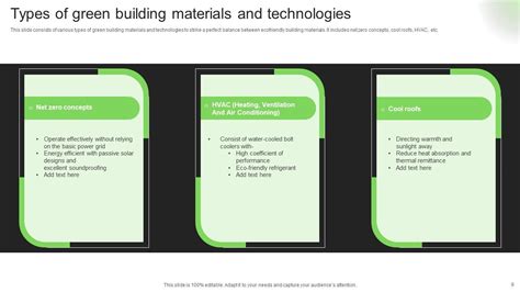 Eco Friendly Technology Powerpoint Ppt Template Bundles PPT PowerPoint
