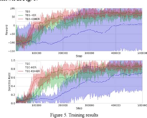 Figure 5 From Mobile Robot Path Planning Based On Improved Deep Reinforcement Learning Algorithm