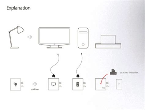 Multi Tab Power Strip Tracks Your Hooked Up Gadgets Green Diary A Comprehensive Guide To