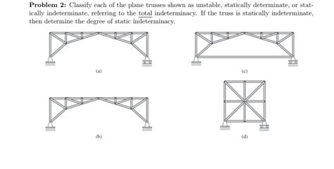 Solved Problem 2 Classify Each Of The Plane Trusses Shown