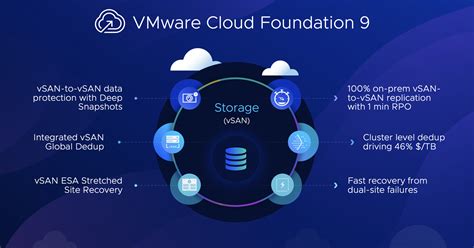 Виртуализация vmware vsphere esx esxi view srm workstation