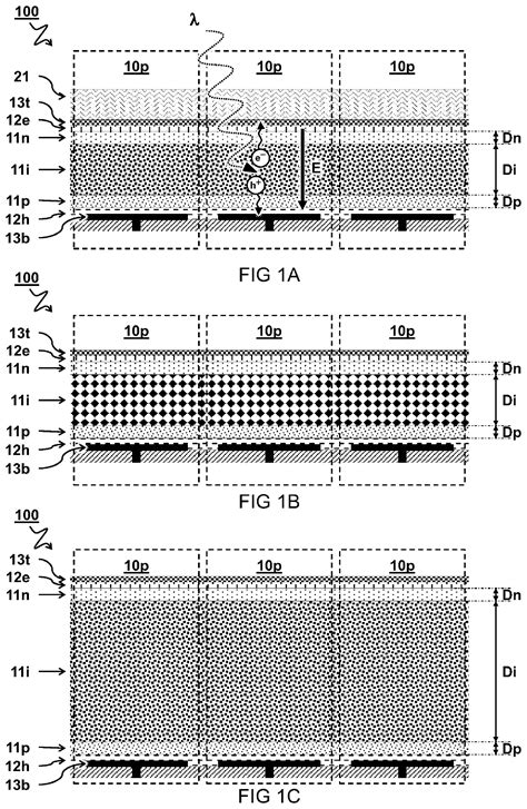 Imaging Device Based On Colloidal Quantum Dots Eureka Patsnap