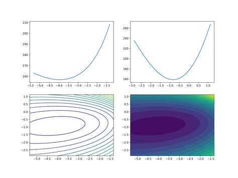 【机器学习】逻辑斯蒂回归（logisticregression） Csdn博客