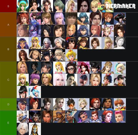 Hottest Video Game Girls Tier List Community Rankings Tiermaker