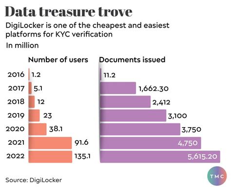 The Morning Context On Linkedin Data Aadhaaract Uidai Database