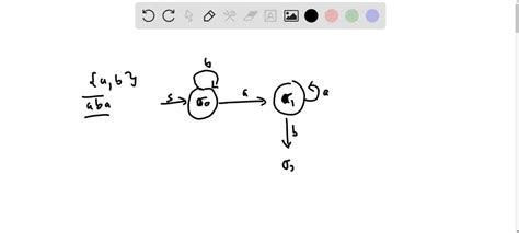 Solvedconstruct The State Diagram Of A Dfa That Accepts The Strings