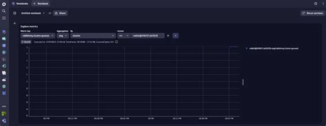 Create A Python Extension Dynatrace Developer