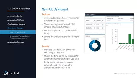 itential automation platform 2020 2 release ppt