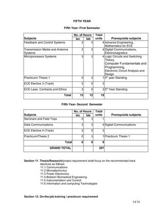 Cmo S Approved Ps For The Bs Ece V DOC