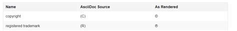 asciidoc css not found custom theme can not be fully applied · issue