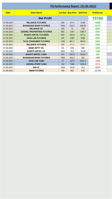 Use Of Symbols And Emojis In Excel Drop Down List And Excel Charts Artofit