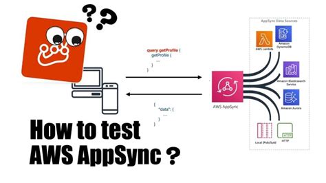 Yan Cui On Linkedin Appsync Is The Best Way To Build Data Driven