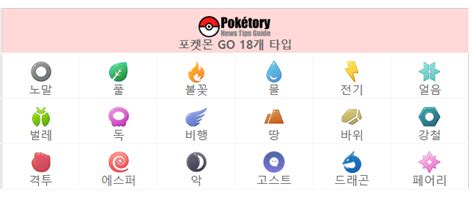 [포켓몬go 포켓몬고] 타입별 상성표 공유