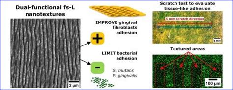 Steve Papa On Linkedin Dual Functionalized Titanium By Ultrafast Laser Texturing To Enhance