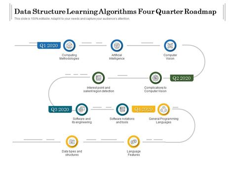 Data Structure Learning Algorithms Four Quarter Roadmap Presentation Graphics Presentation