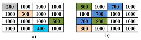 Energies Free Full Text Hardware Implementation Of Novel Shade