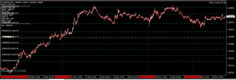 Moho Turbo Ea For Free Download Forexcracked