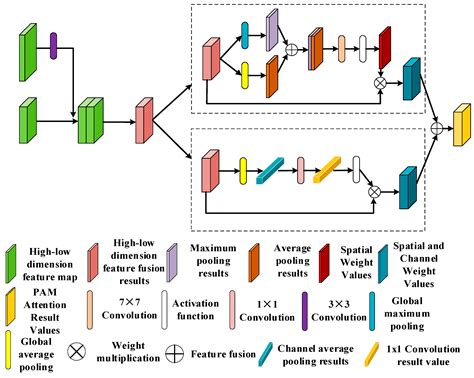 Remote Sensing Free Full Text An Improved U Net Network For Sandy Road Extraction From