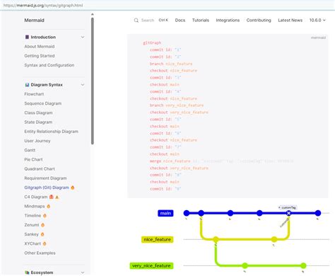 Docs Syntax Highlighting Makes Something Very Hard To Read Issue