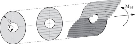 Fibre Model Discretization Of A Cross Section Into Lamellae