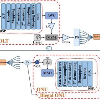Experimental Setup AWG Arbitrary Waveform Generator EA Electrical Download Scientific