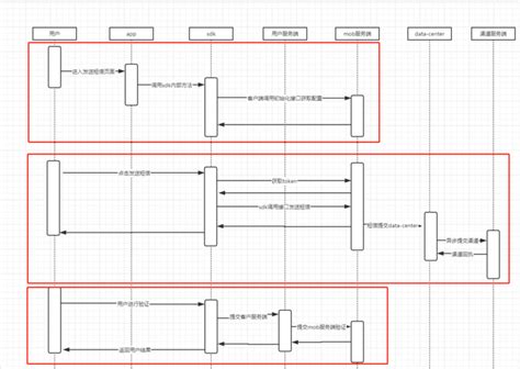 MobTech SMSSDK Android端快速集成指南 个人文章 SegmentFault 思否