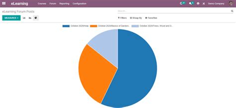 E Learning Odoo V14 Book Odoo For Beginners Cybrosys