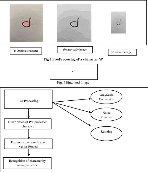 Figure 3 From Comparison Of Feature Extraction And Fuzzy Filtered Neural Network Approach For