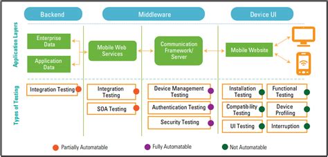 Tutorial 2 Introduction To Mobile Application Testing