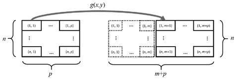 Domain And Codomain Of G Are Shown With Continuous Lines The Dotted