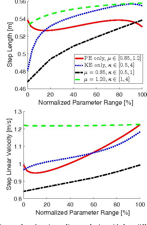 Figure 1 From Towards Total Energy Shaping Control Of Lower Limb Exoskeletons Semantic Scholar