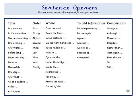 Sentence Starters For Stories Ks2
