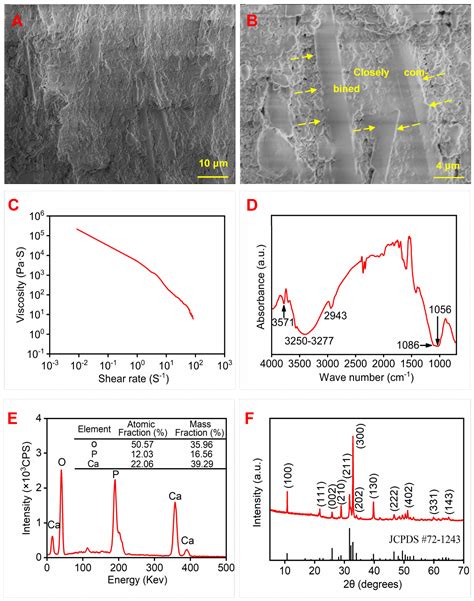 3d Printing And Property Of Biomimetic Hydroxyapatite Scaffold