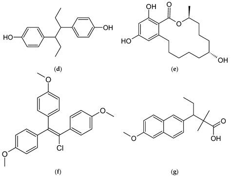 Ijms Free Full Text A Review On Cyclodextrins Estrogens Inclusion