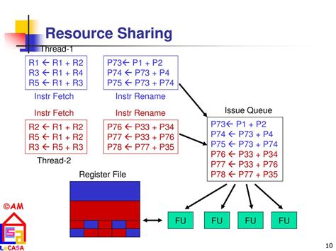 Cpe Multithreading Thread Level Parallelism Within A Processor