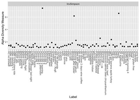 Personal Science Guide To The Microbiome My Tests