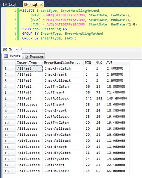 Performance Impact Of Different Error Handling Techniques