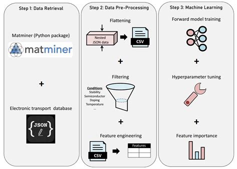 Github Vaitesswar Machine Learning For Thermoelectric Materials